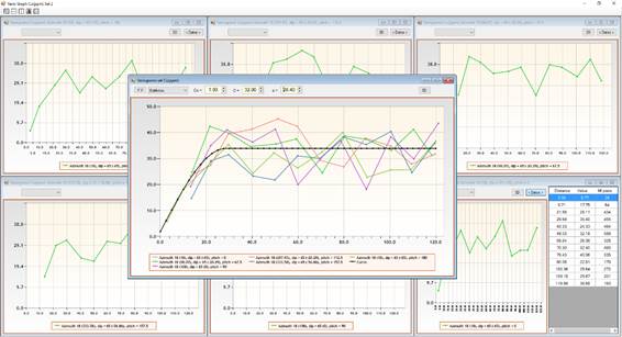 En cada set se pueden agrupar todos los variogramas en unosolo.